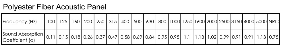 Kin Kei - Polyester Fibre Absorptive Panels