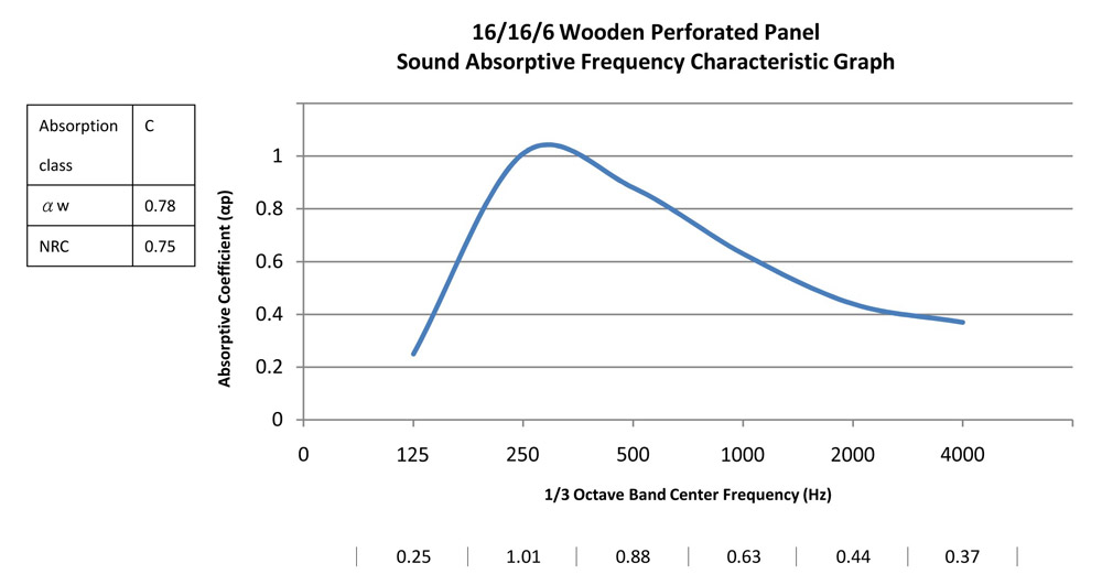 Kin Kei - Wooden Perforated Panel